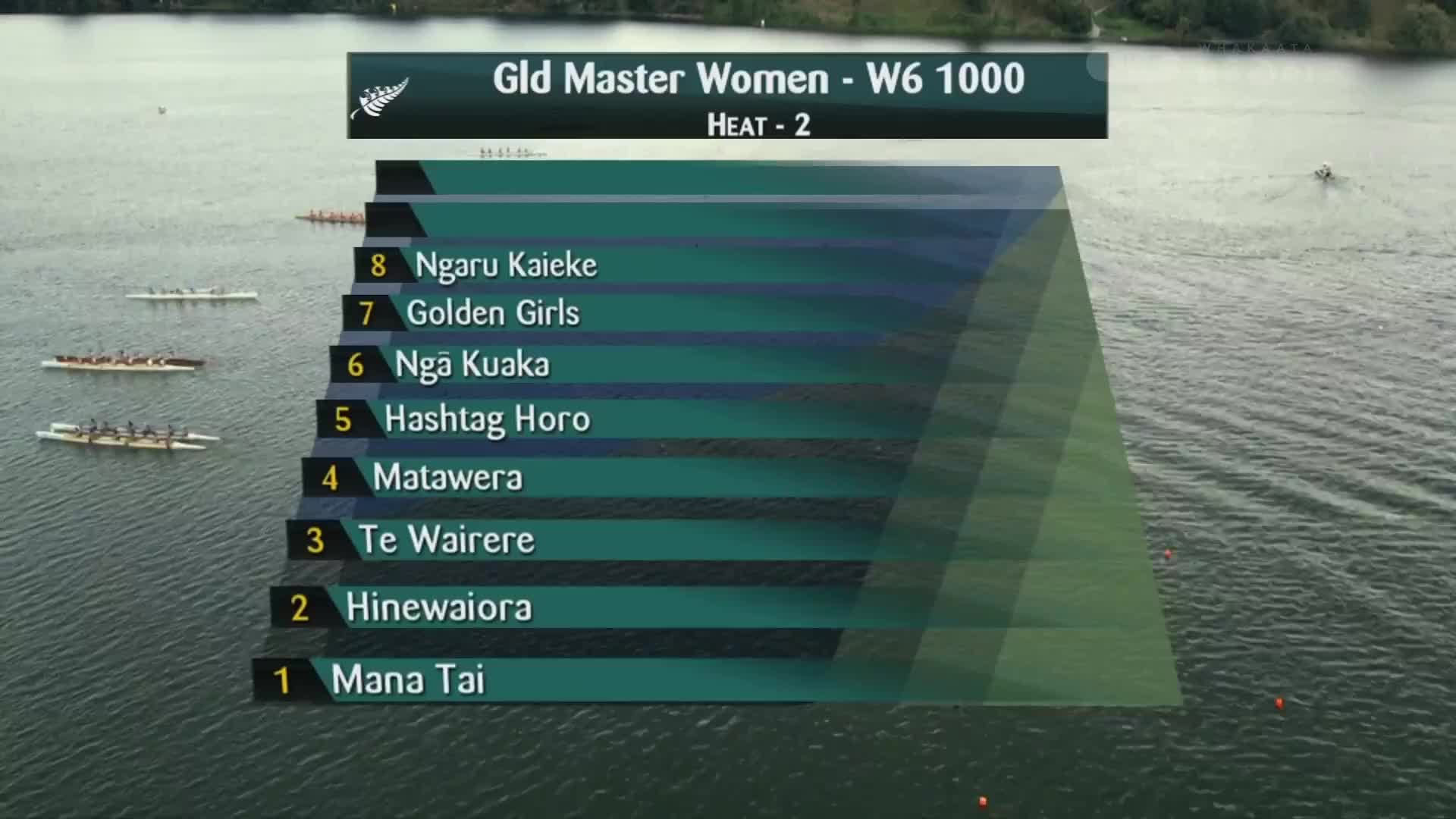 Watch Waka Ama Sprint Nationals 2026 - E69 | MĀORI+ | Whakaata Māori