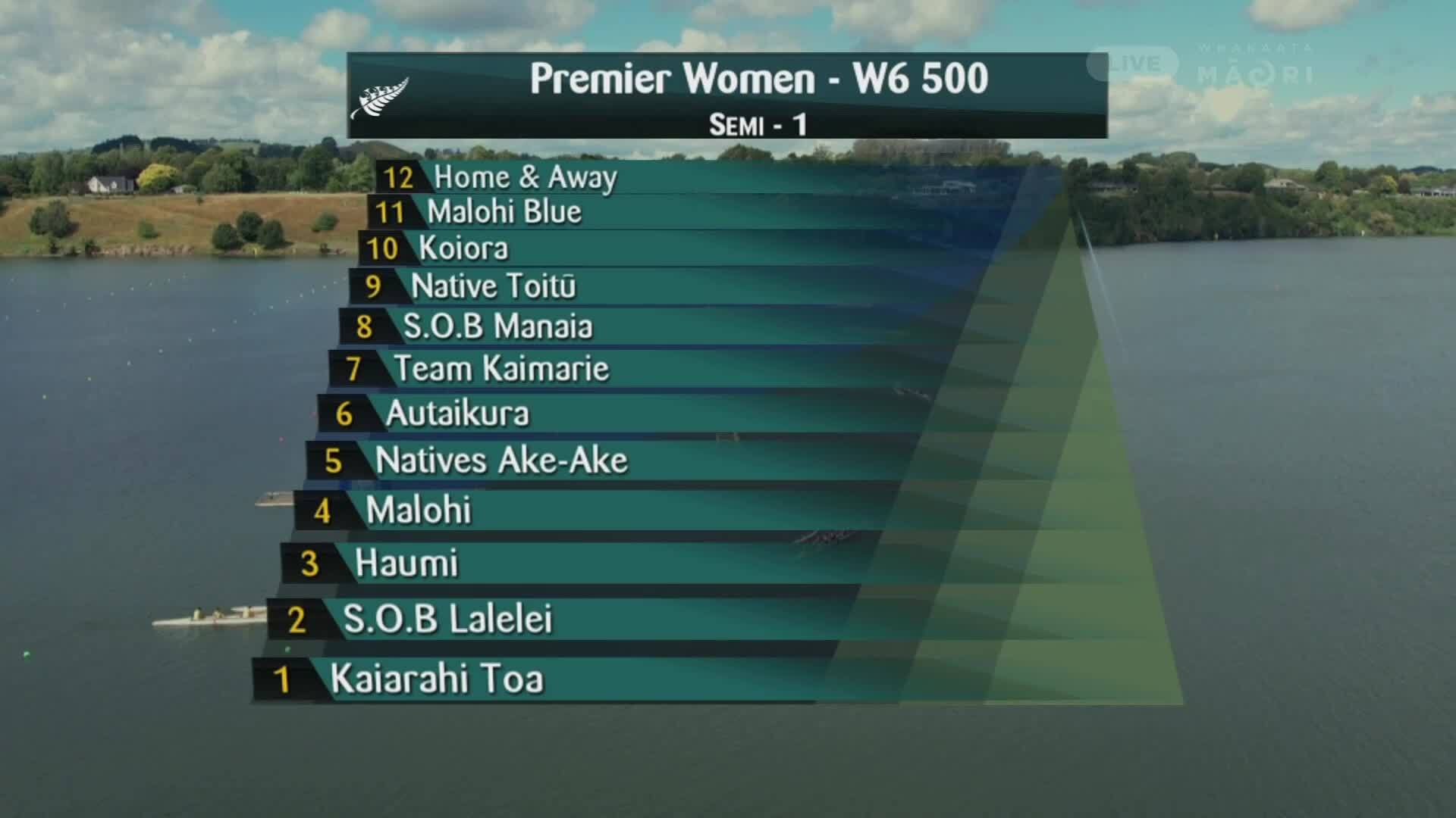 Watch Waka Ama Sprint Nationals 2026 - E49 | MĀORI+ | Whakaata Māori