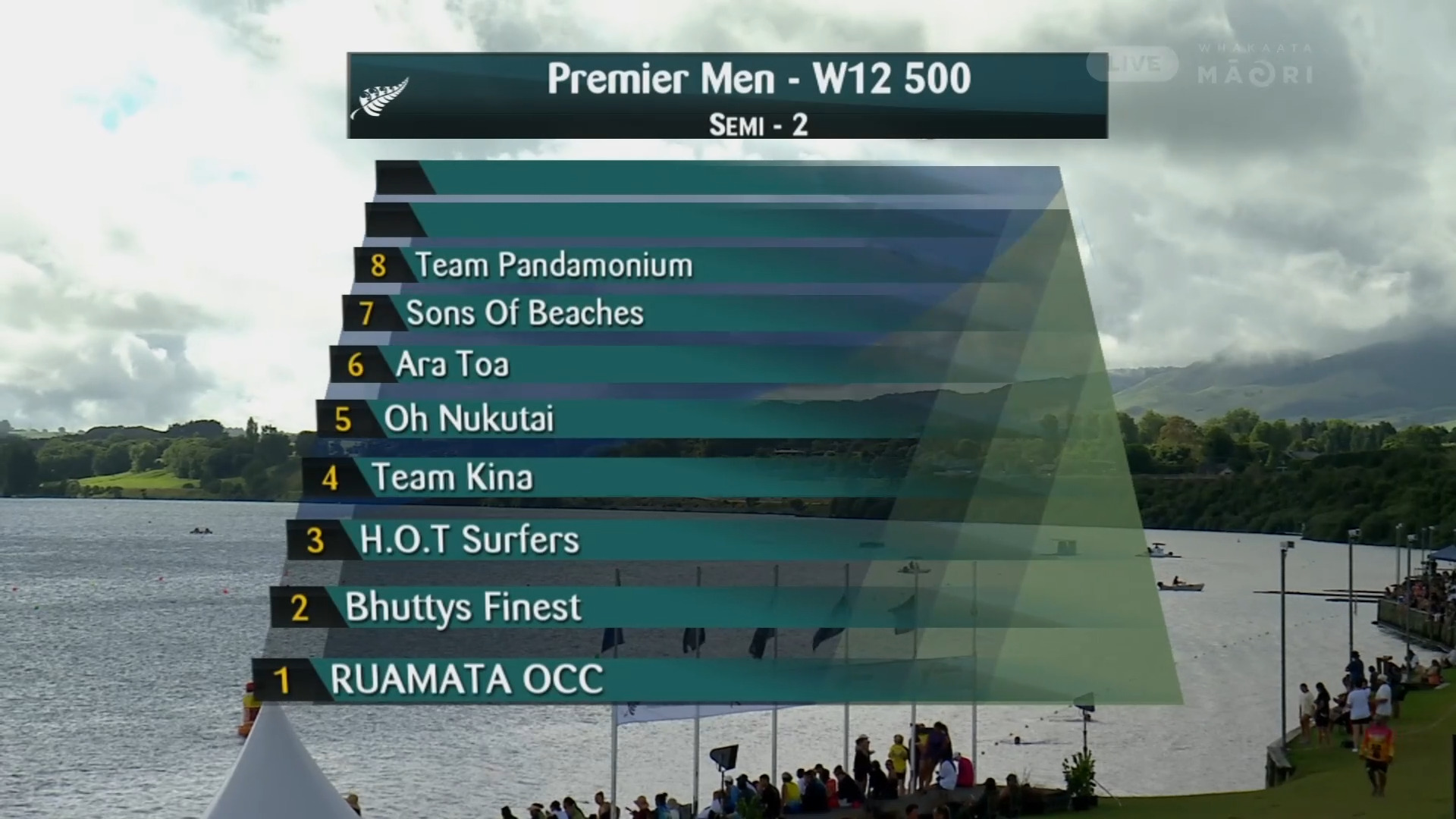Watch Waka Ama Sprint Nationals 2026 - E3 | MĀORI+ | Whakaata Māori