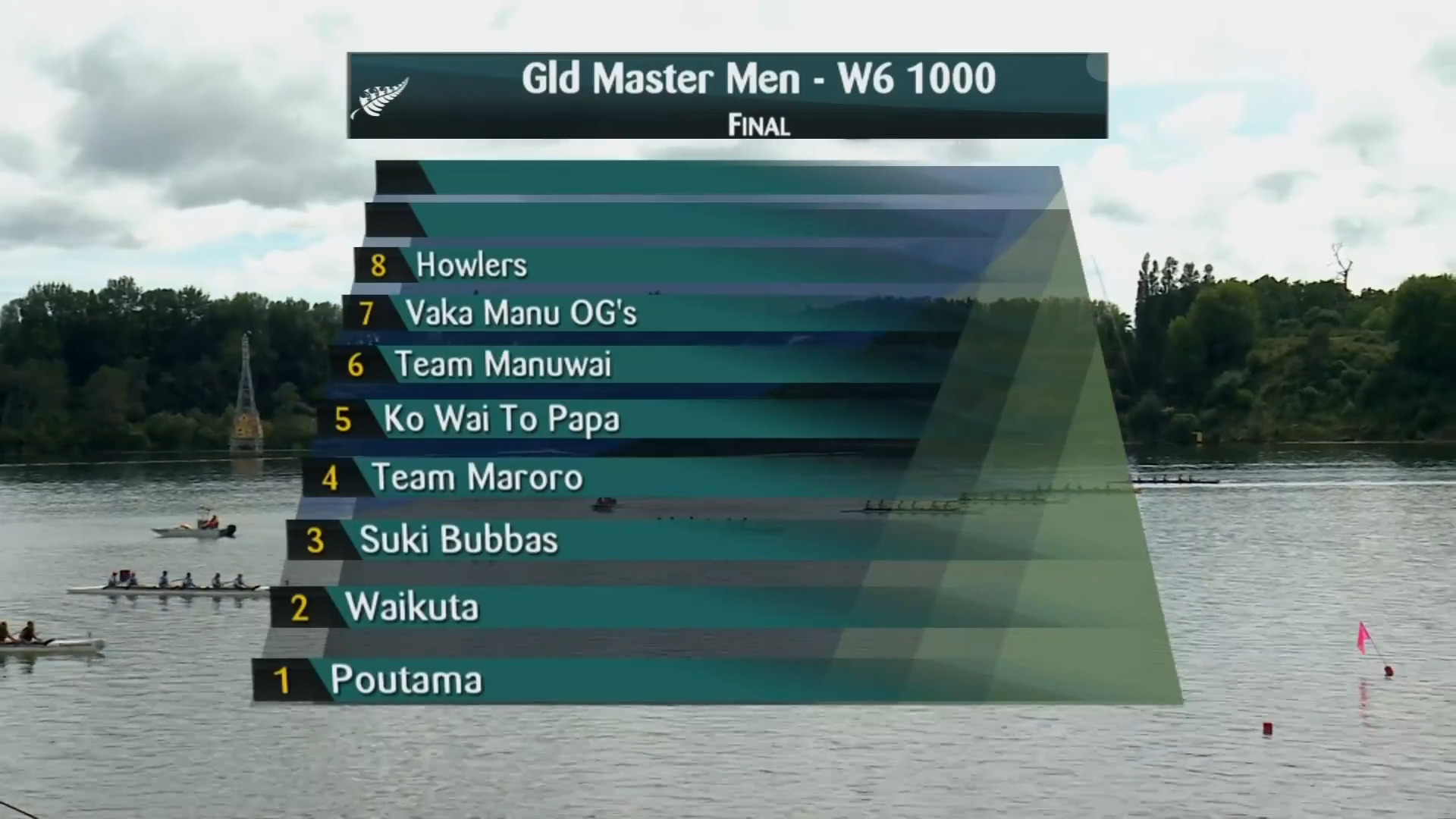 Watch Waka Ama Sprint Nationals 2026 - E22 | MĀORI+ | Whakaata Māori