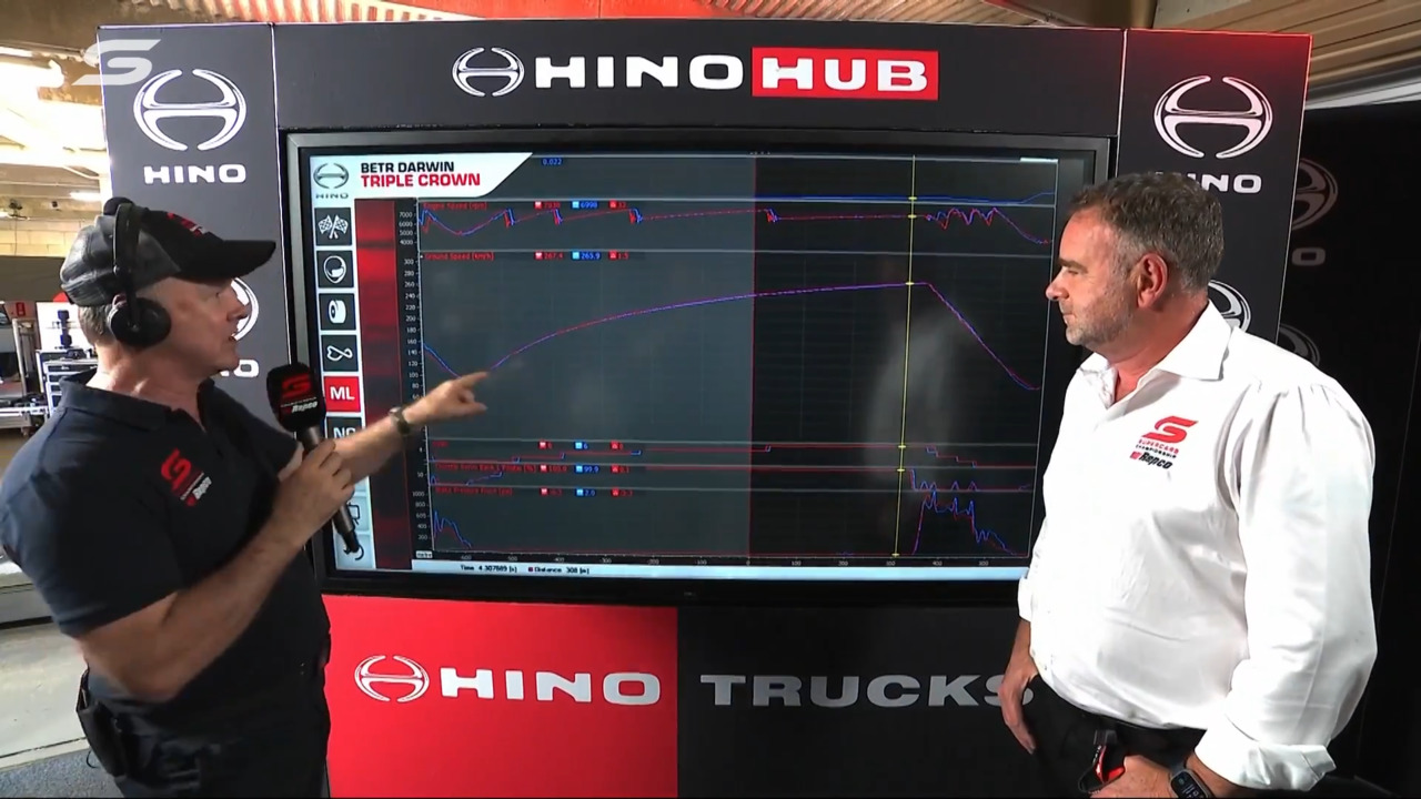 Hino Hub: AVL dyno testing explained | Supercars Hino Hub: AVL dyno testing explained | Supercars