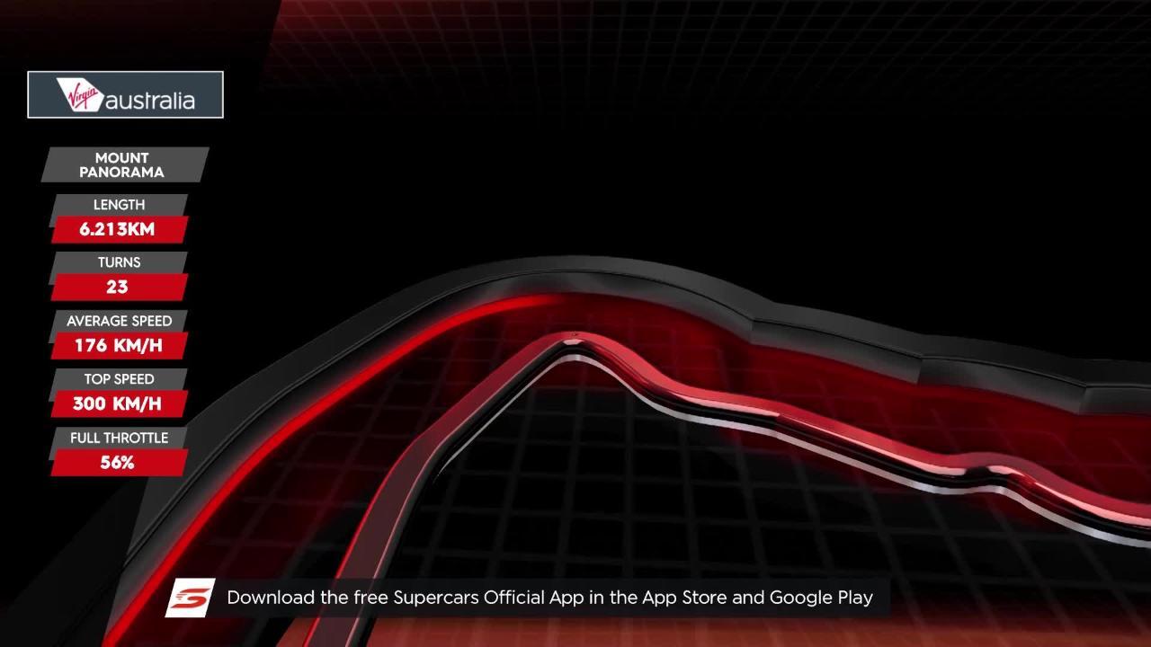 Virgin Australia Track Map - Bathurst | Supercars